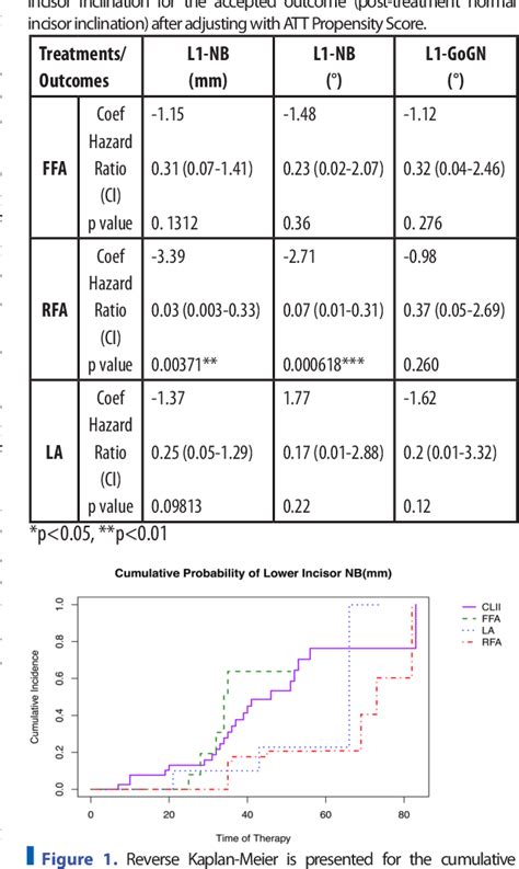 Figure 6 From Mandibular Incisor Inclination In Patients With Class Ii