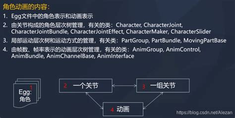 3d游戏引擎入门课程——角色动画panda3d骨骼动画 Csdn博客