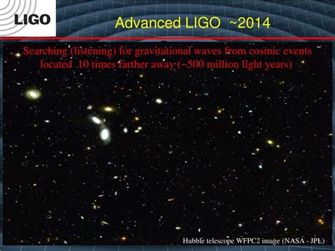 Ppt The Ligo Project L Aser I Nterferometer G Ravitational Wave O