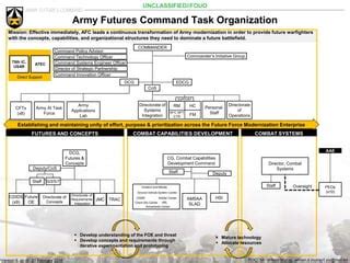 Army Futures Command PDF