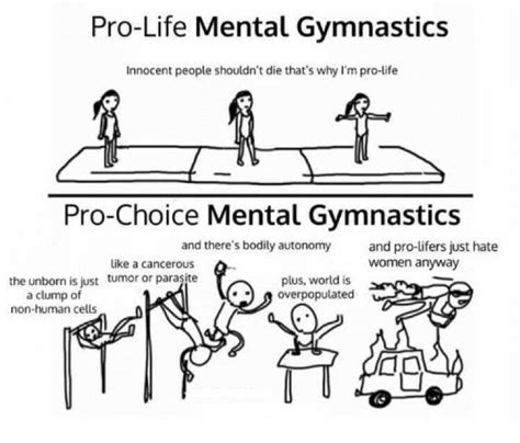 Mental Gymnastics” Rtherightcantmeme