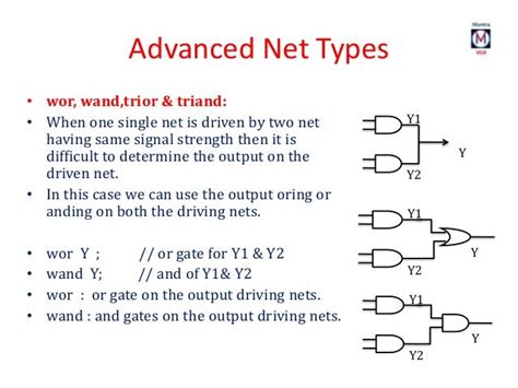 Verilog Hdl