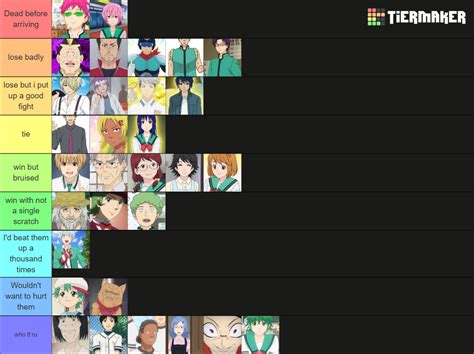 Would I Win In A Fight Against These Saiki K Characters Tier List