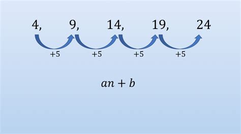 Find Nthterm In Linear Sequence Maths Ks3