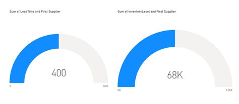 Sql Et Power Bi Transformer Les Données En Connaissances Learnsql Fr