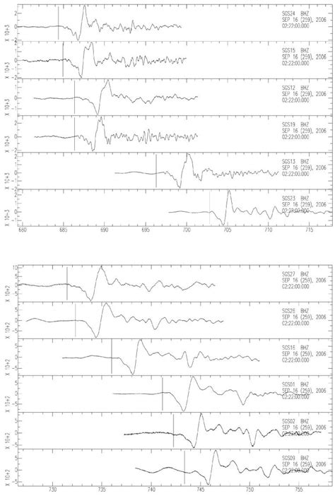 Geosciences Free Full Text Teleseismic P Wave Attenuation Beneath The Arabian Plate