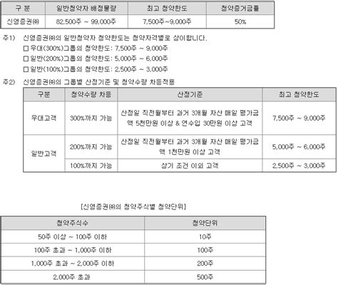 대진첨단소재 상장 Ipo 공모주 청약 정보