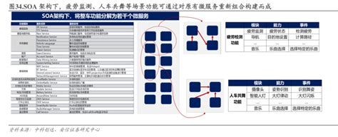 可应用于车载的x86架构芯片：amd Vs Intel 2022年12月 行业研究数据 小牛行研