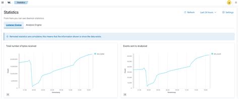 Navigating The Wazuh Dashboard Wazuh Dashboard · Wazuh Documentation
