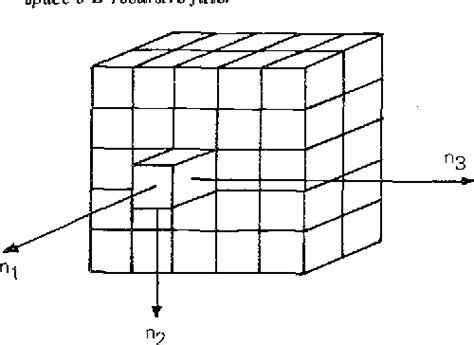 Figure 2 From Three Dimensional Recursive Filtering Semantic Scholar