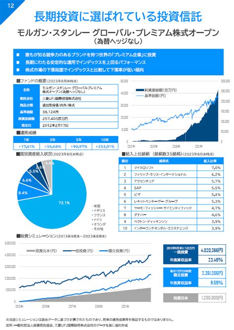 金融商品仲介業ifa ノバリ株式会社
