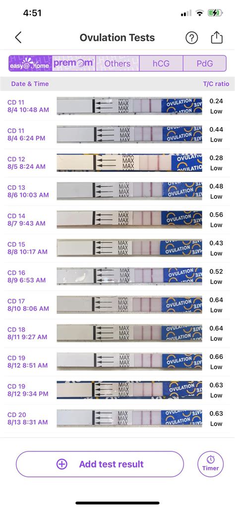Late Ovulation Can I Still Get Pregnant R Tryingtoconceive
