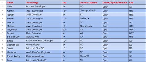 Gurram Srinath Reddy On Linkedin Awsdevops Javadeveloper