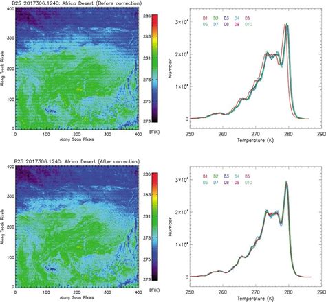 crosstalk induced striping and the striping removal in bt of terra