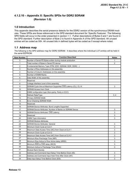 Ddr2 Sdram Specification Rev 1 0