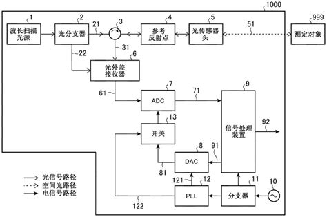 光传感器装置的制作方法