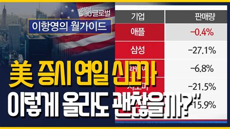 이항영의 월가이드 美 증시 연일 신고가 이렇게 올라도 괜찮을까 머니투데이방송 증시 증권 Youtube