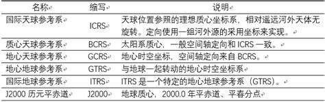 恒星星空图绘制（一）——参考系 Csdn博客