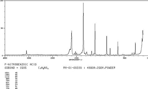 4 Nitrobenzoic Acid62 23 7 Ir Spectrum