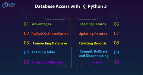 Python Database Access — Python 3 Mysql By Rinu Gour Medium