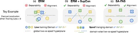 Figure From Rethinking Domain Generalization For Face Anti Spoofing