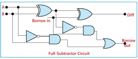 Github Vasanthkumarchexperiment 03 Half Subtractor And Full Subtractor