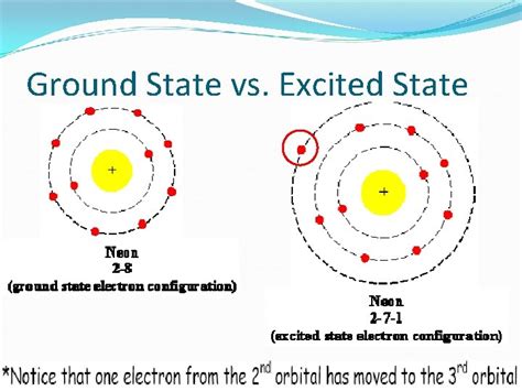 Aim What Happens When Electrons Get Excited Do