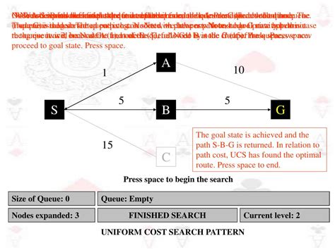 PPT Uniform Cost Search PowerPoint Presentation Free Download ID