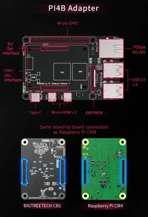 Bigtreetech Cb1 — система на модуле Allwinner H616 совместимая с Raspberry Pi Cm4 — Cnxsoft