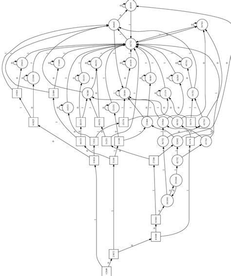 Automaton Computing Sets Of Circular Critical Exponents For Factors Of Download Scientific