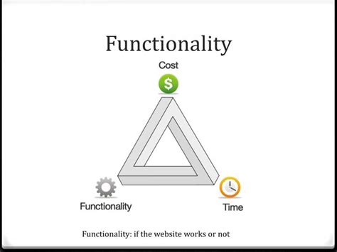 Ppt Principles Of Web Design Powerpoint Presentation Id