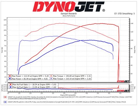 Motorcycle Tuning Services Milwaukee 2 Boss Performance