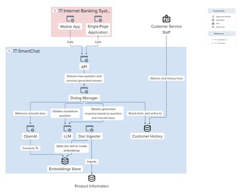 Harnessing The Collective Ignorance Of Solution Architects Architecture Governance Magazine