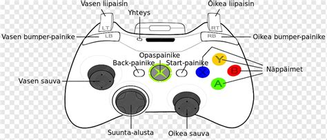 Xbox One Controller Diagram Help With A Xbox One Controller 1708 I