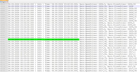 ctrader forum backtesting bar data missing for 1 day in timeframe minute