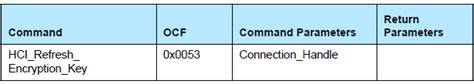 第一部分：hci协议（八）具体的hci command和event（16、authentication and encryption 八