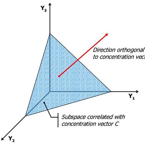 taxonomy of drift correction methodologies published in the scientific