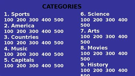 Jeopardy Game Ten Categories Set 1 By Marys Class Tpt