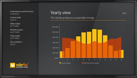 Display Examples Of Solar Display And Photovoltaic Display Solarfox®