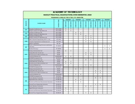 Btech 4th Semestermakaut Practical Examinationseven Semester 2023