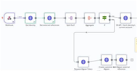 how to manage an if node then return on a global execution questions n8n community