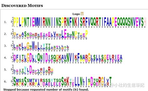 跟着bioinformatics学作图 Seqlogo图绘制 知乎