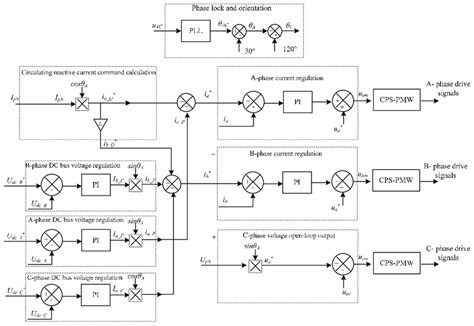The Control System Block Of The Proposed Testing System Download Scientific Diagram