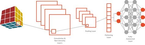 Convolutional Neural Network Pytorch Cnn Using Pytorch Images