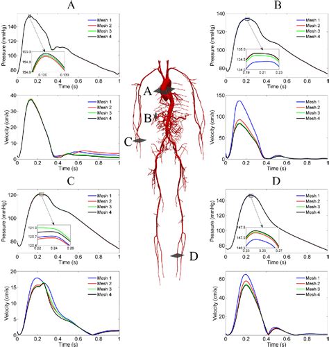 Figure 7 From A Highly Parallel Fully Implicit Domain Decomposition Method For The Simulation Of