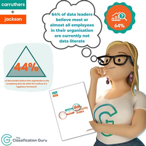 Susan Walsh On Linkedin Data Datastrategy Dataliteracy