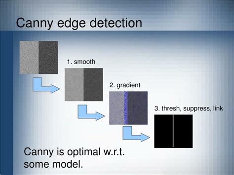 Ppt Supervised Learning Of Edges And Object Boundaries Powerpoint