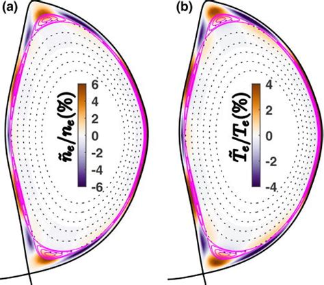 Role Of Edge Localized Neoclassical Tearing Modes In Quiescent H Mode Plasmas In The Diii D