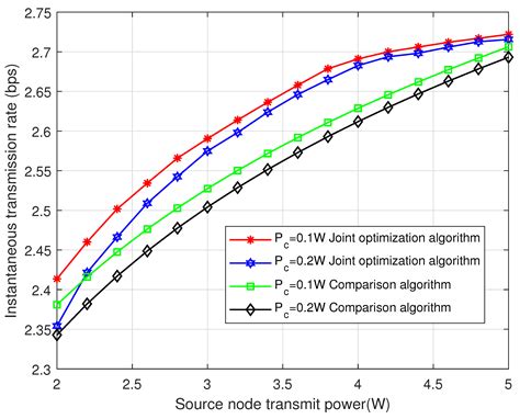 Electronics Free Full Text Joint Resource Allocation In A Two Way Relaying Simultaneous