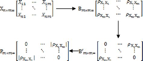 Figure 1 From A Principal Component Analysis Algorithm Based On
